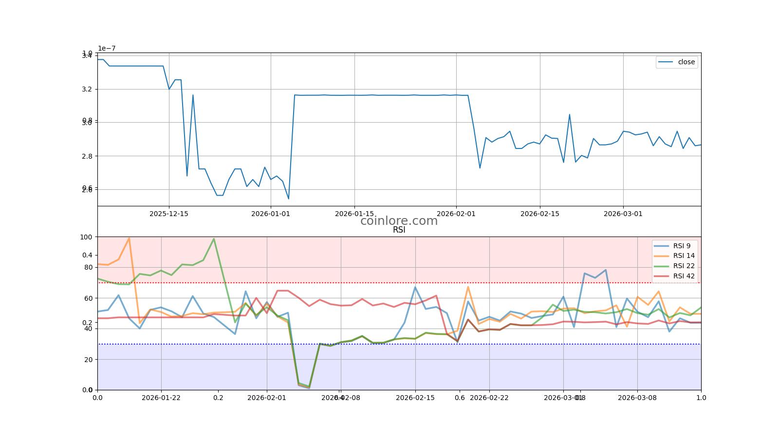 PanKUKU RSI indicator