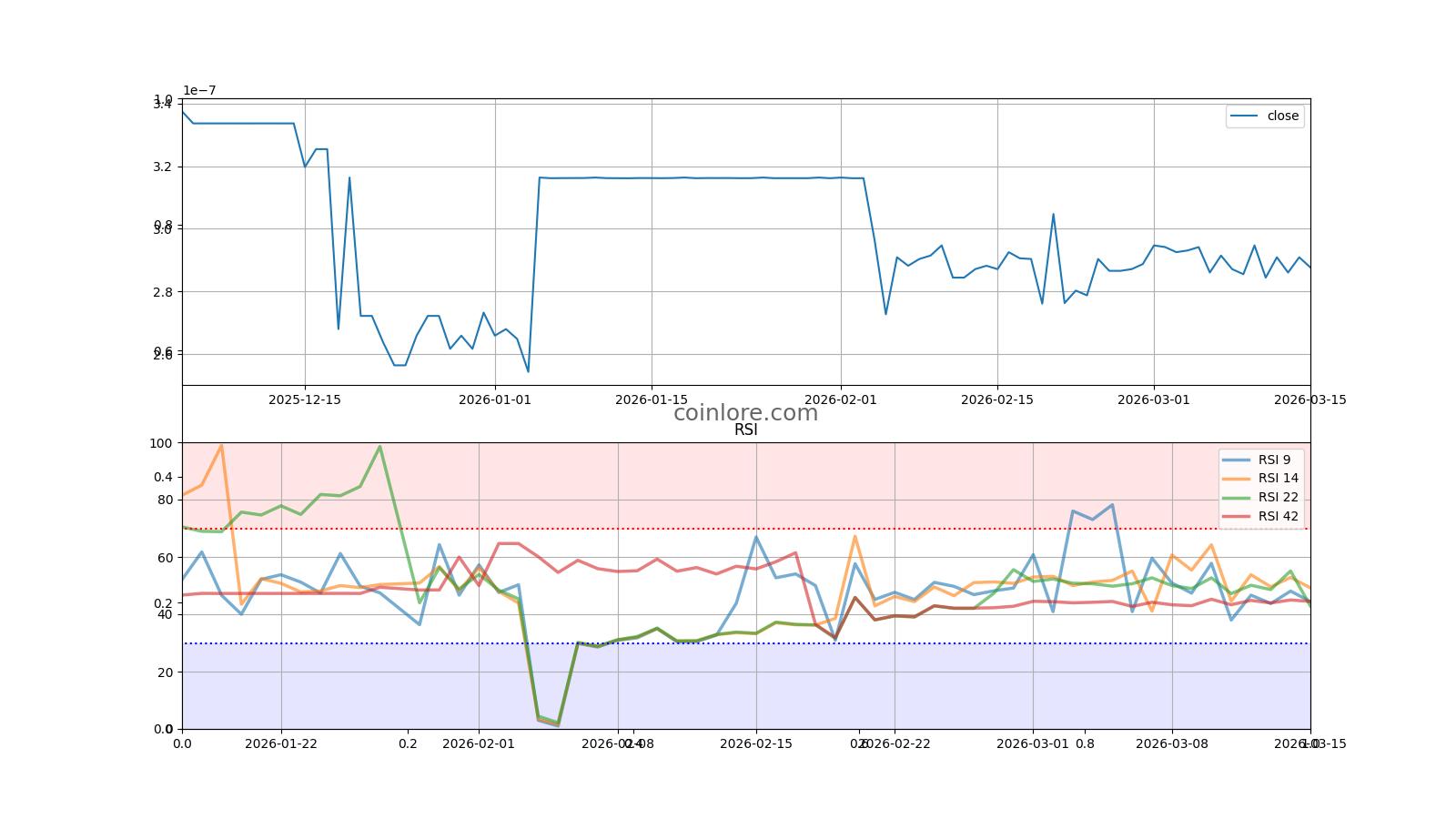 PanKUKU RSI indicator