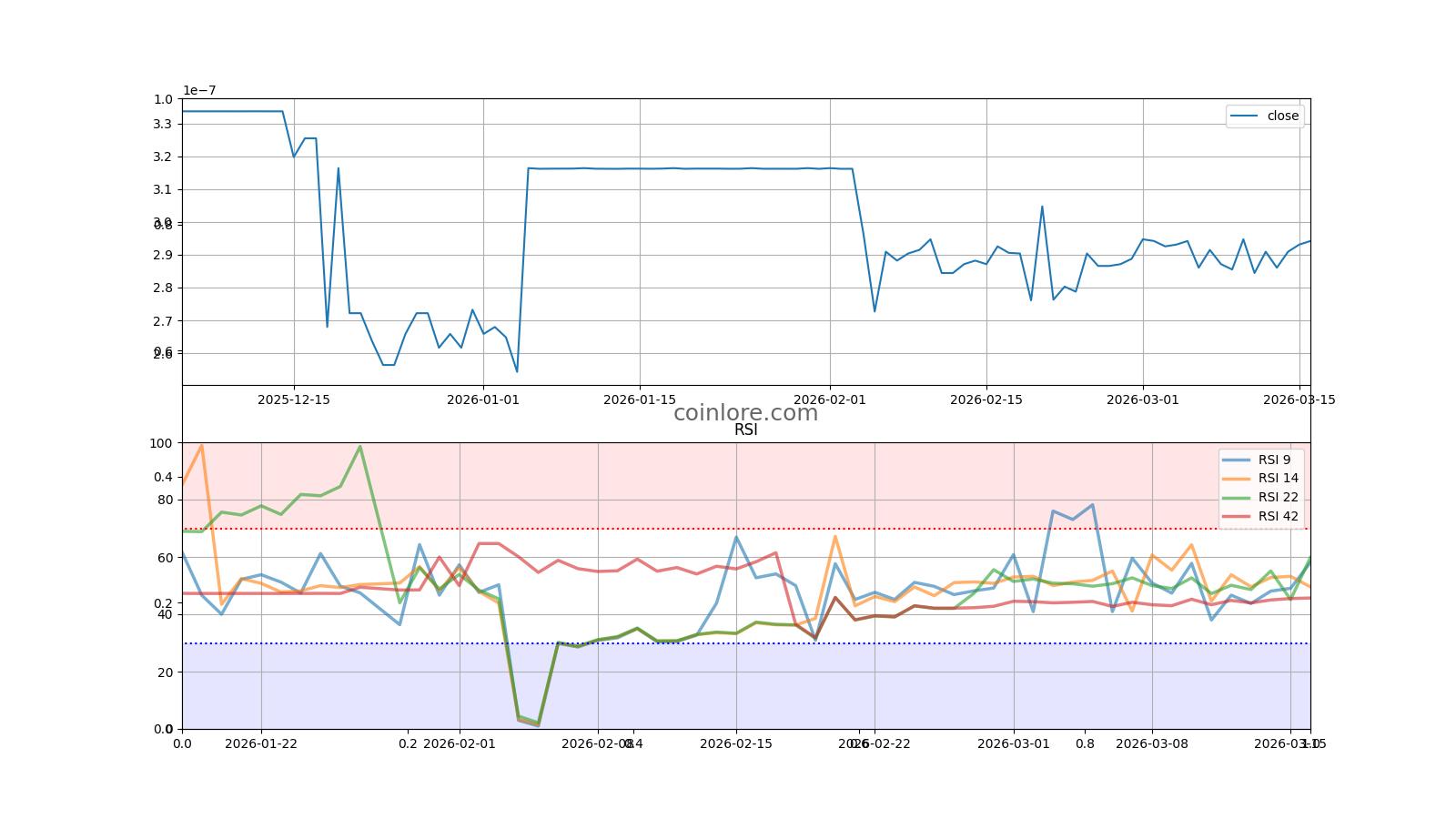 PanKUKU RSI indicator