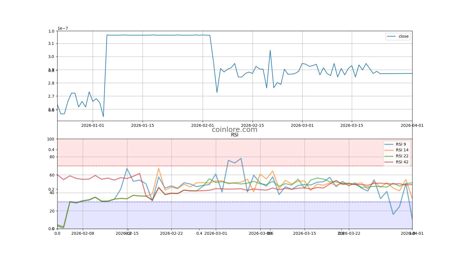PanKUKU RSI indicator