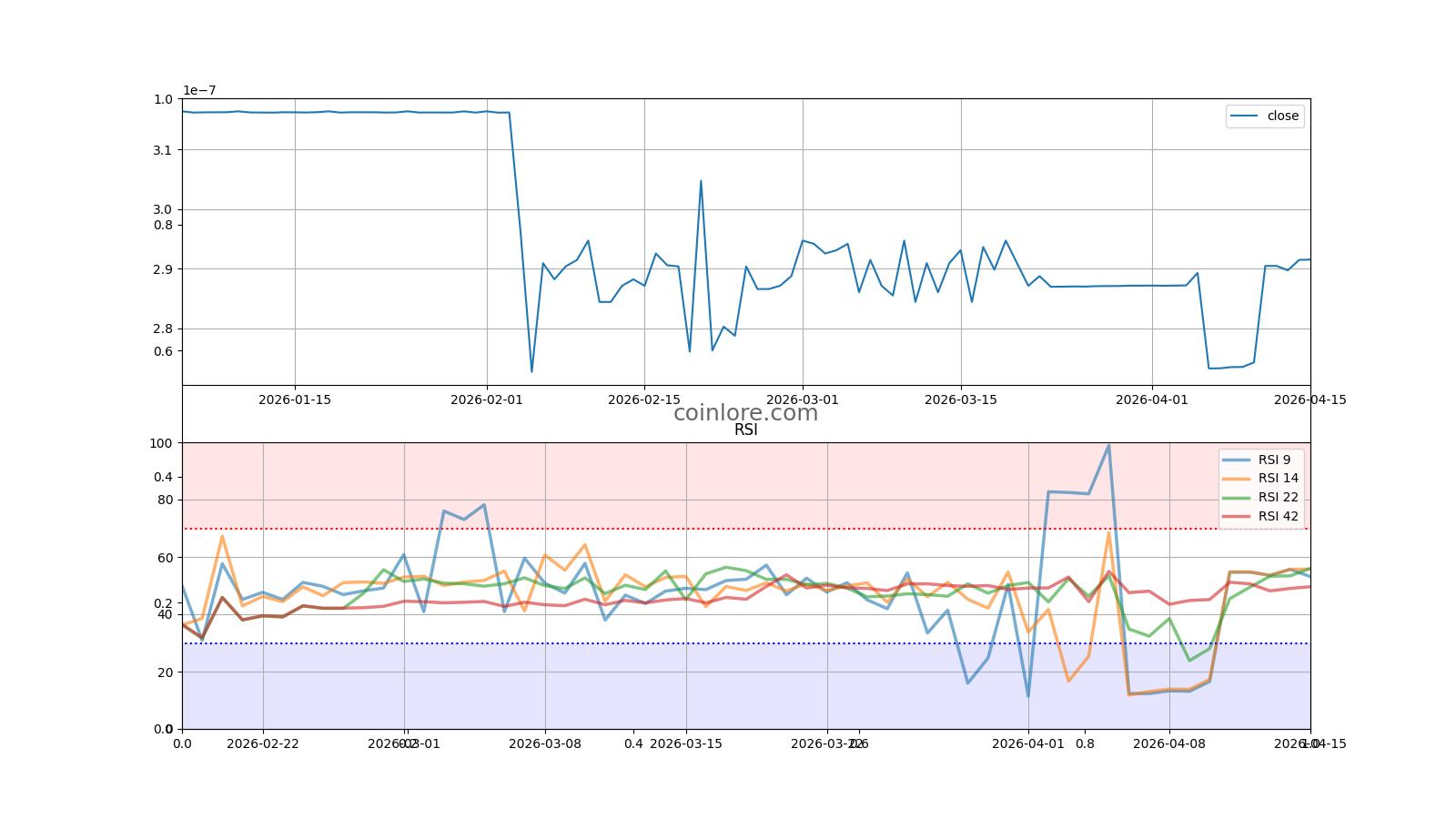 PanKUKU RSI indicator