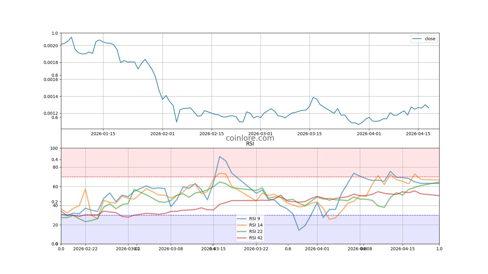 PanoVerse RSI indicator