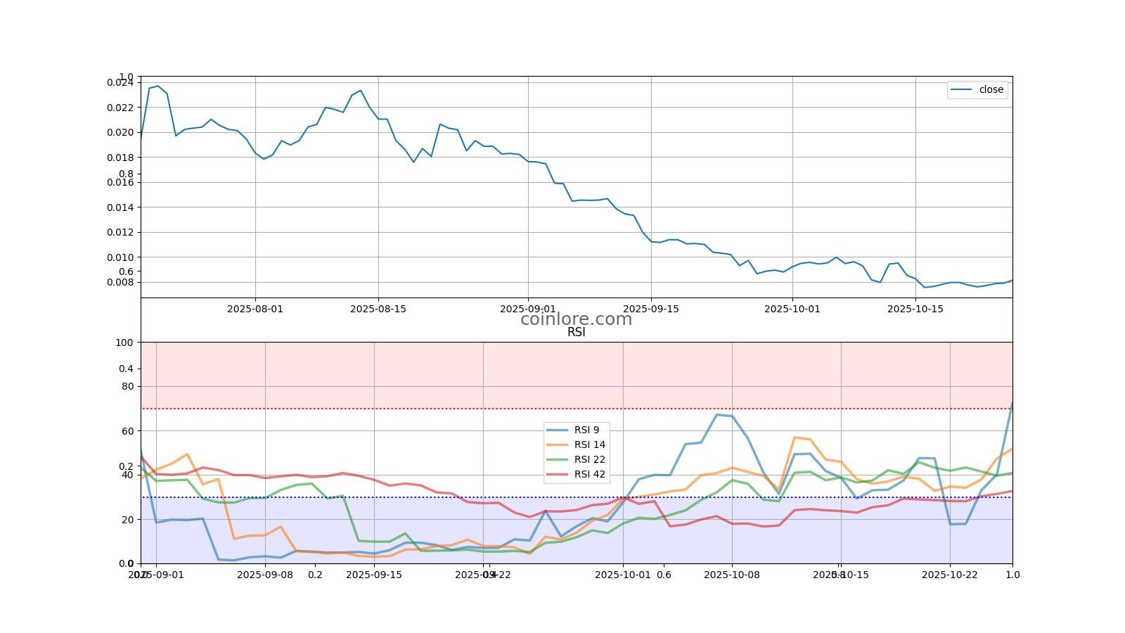 PanoVerse RSI indicator