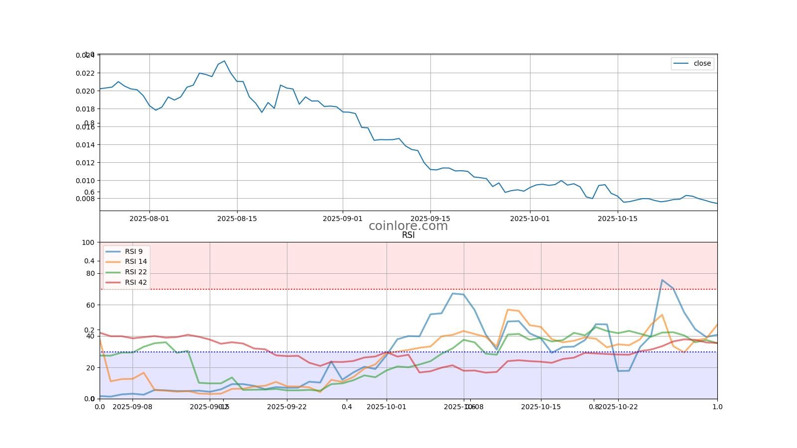 PanoVerse RSI indicator