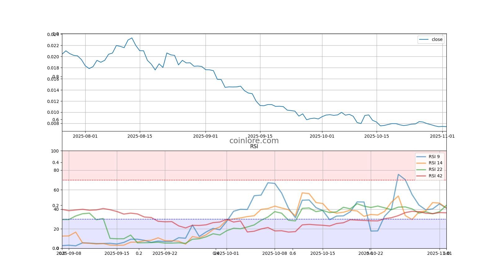 PanoVerse RSI indicator