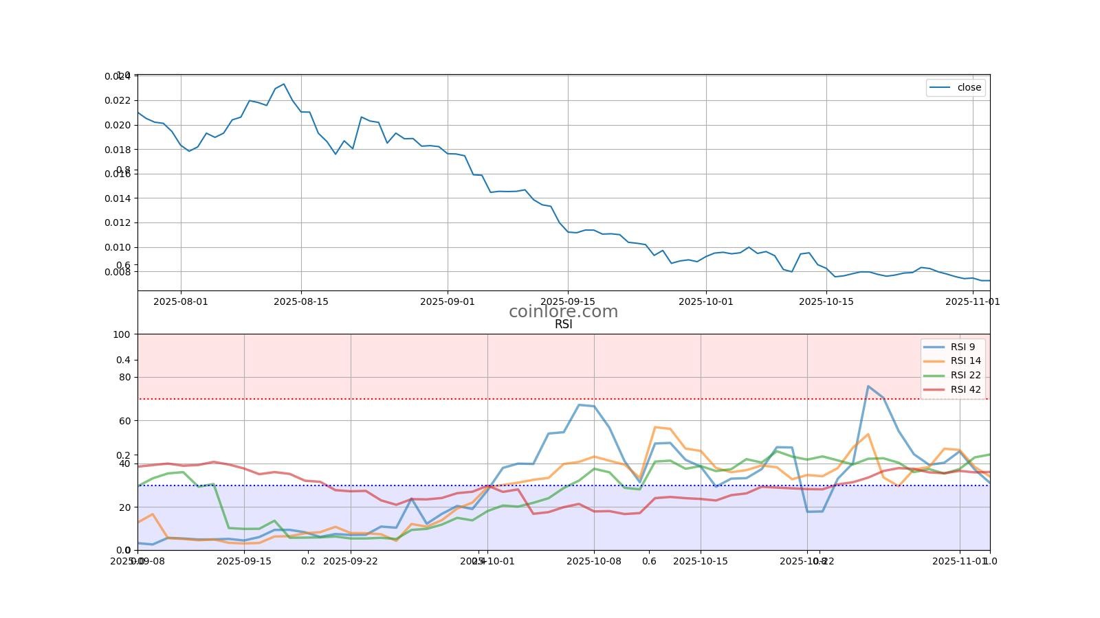 PanoVerse RSI indicator