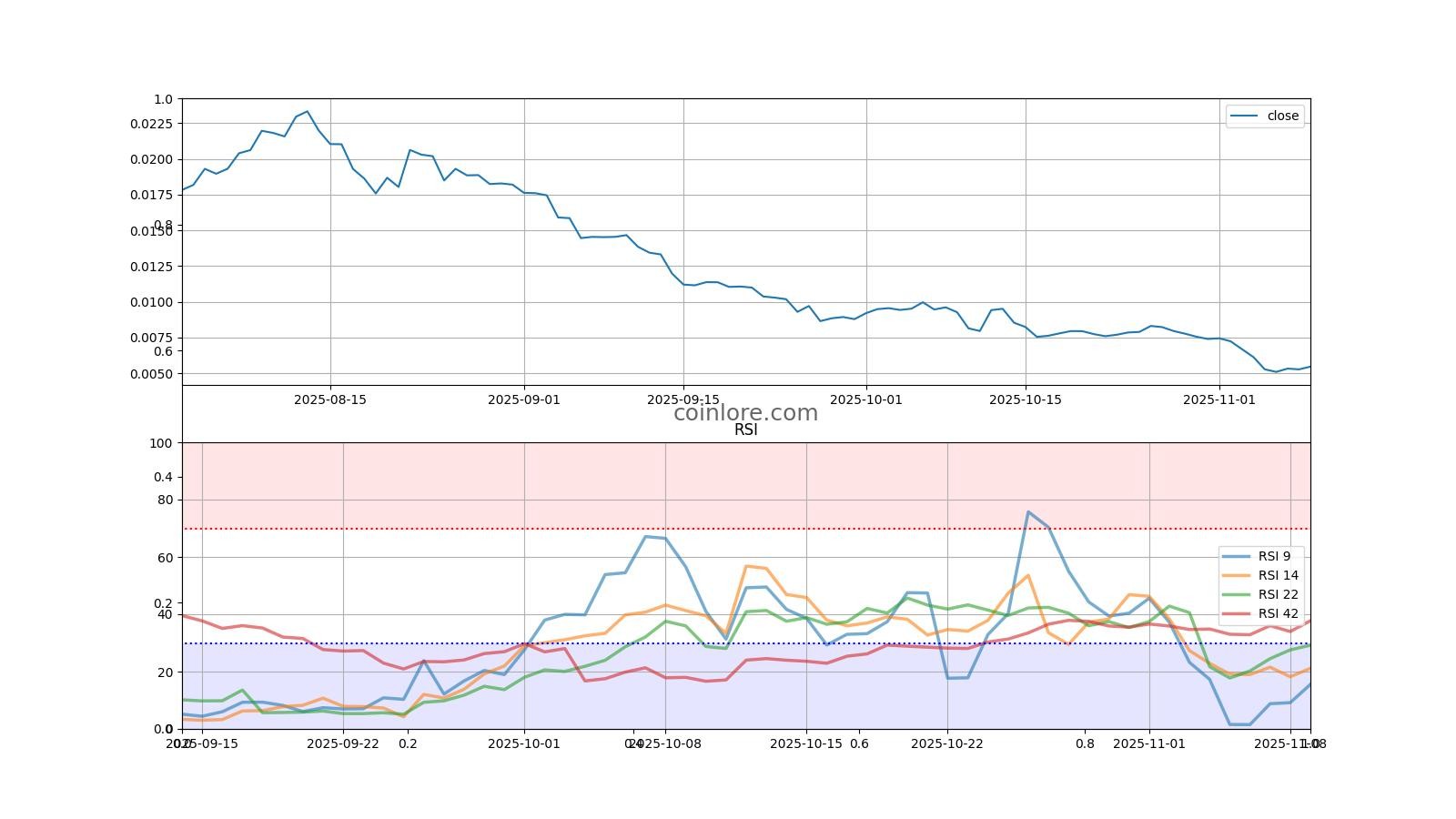 PanoVerse RSI indicator