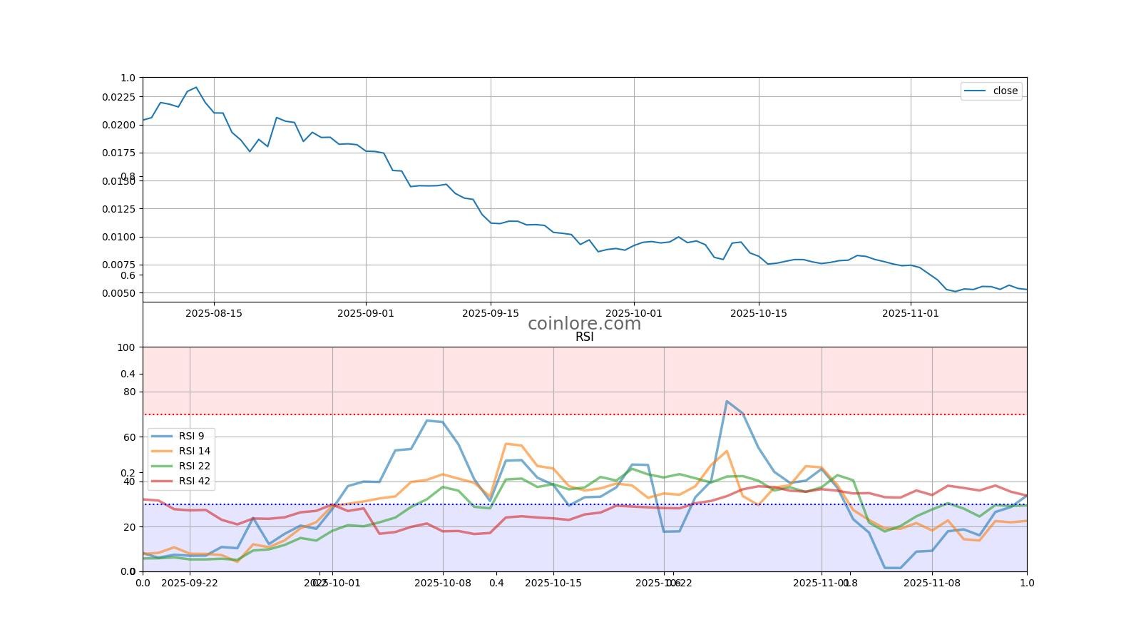 PanoVerse RSI indicator