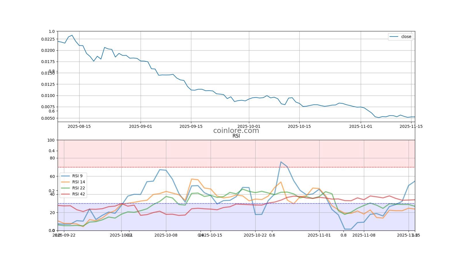 PanoVerse RSI indicator