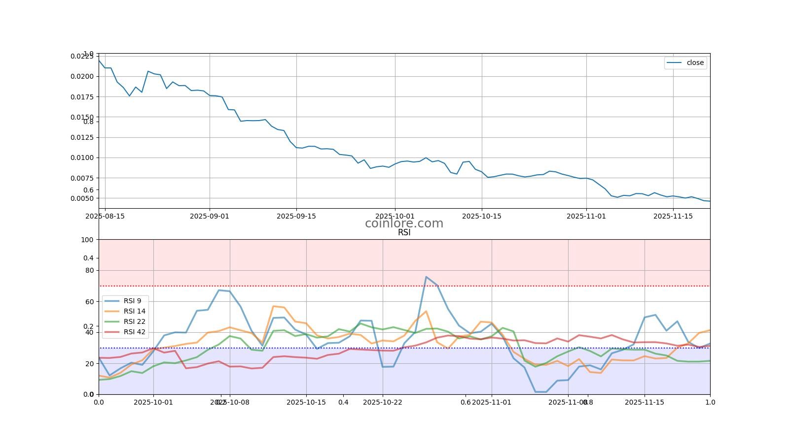 PanoVerse RSI indicator