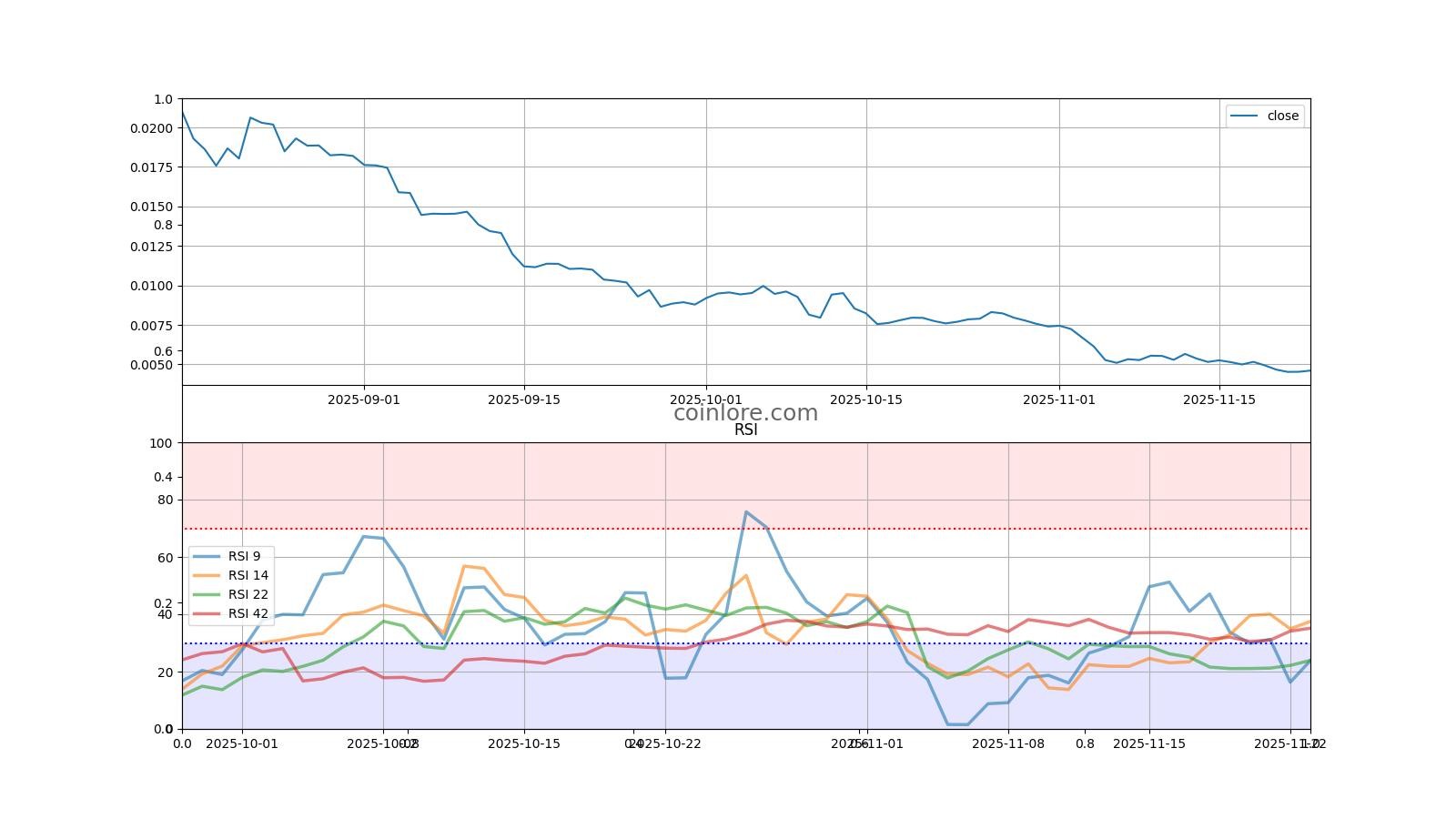 PanoVerse RSI indicator