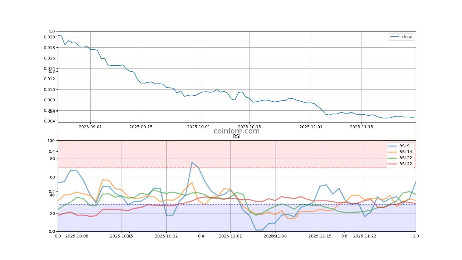 PanoVerse RSI indicator