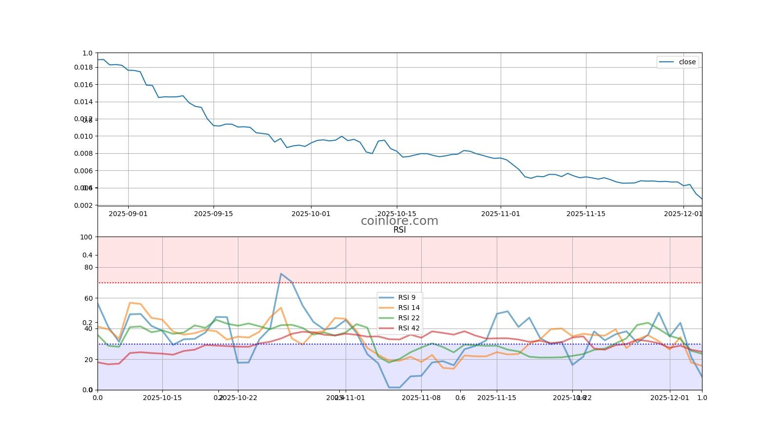 PanoVerse RSI indicator