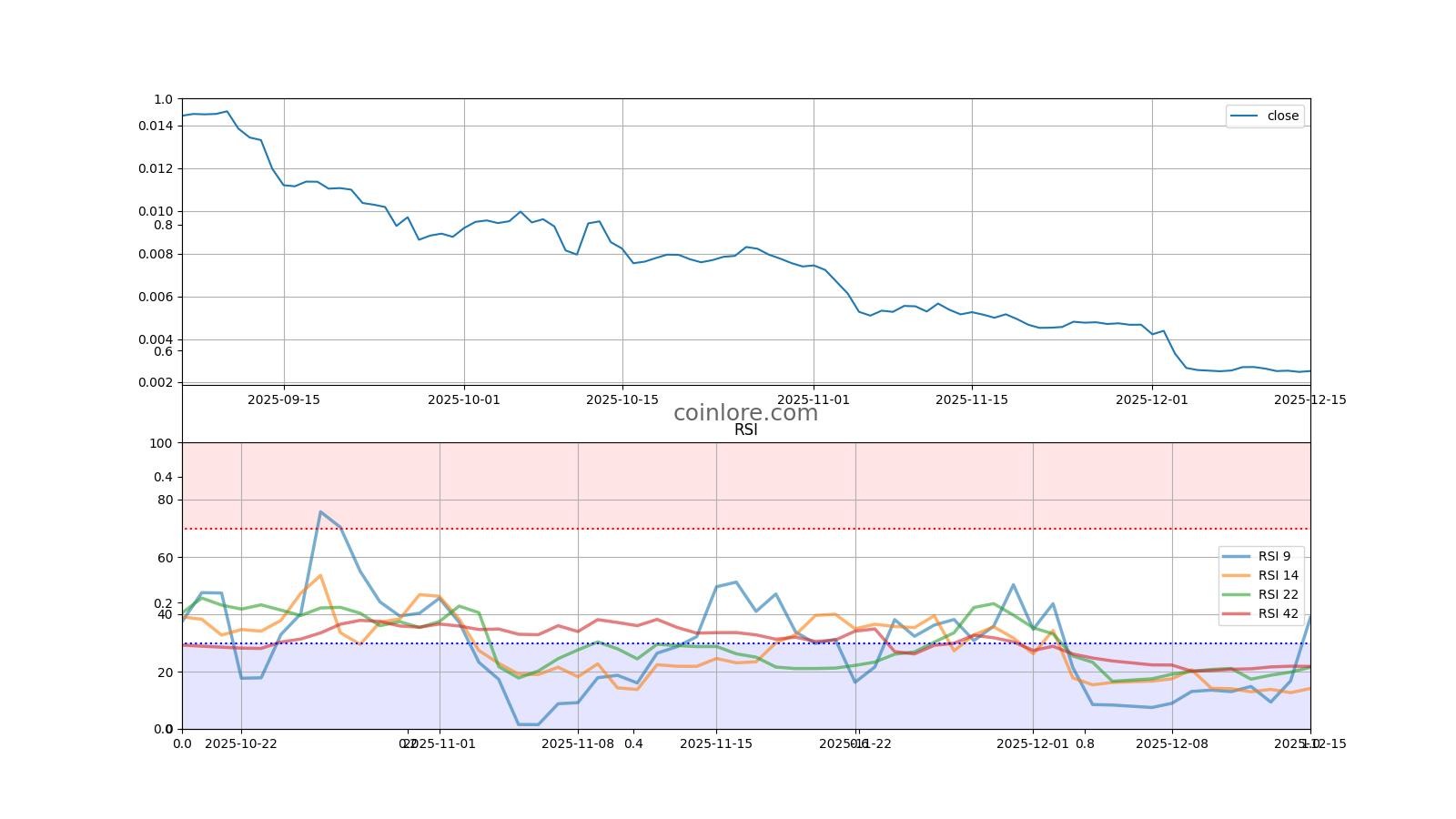 PanoVerse RSI indicator