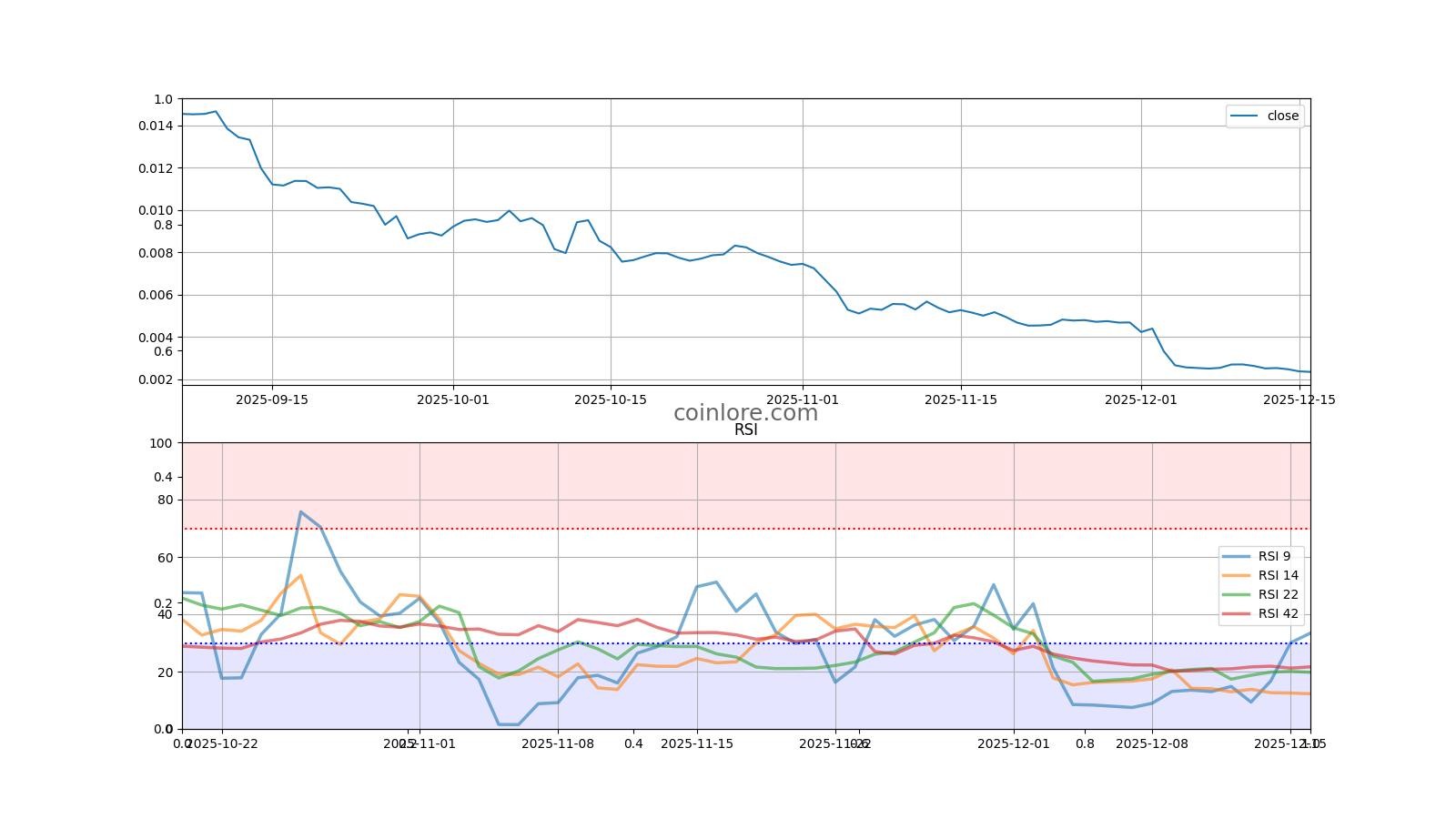 PanoVerse RSI indicator