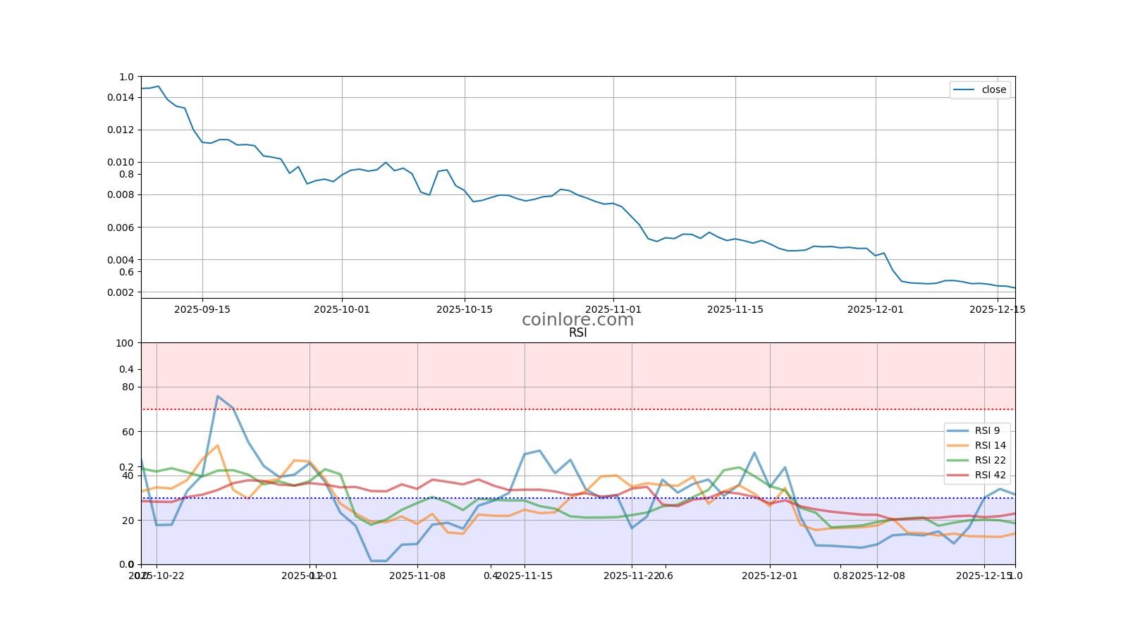 PanoVerse RSI indicator
