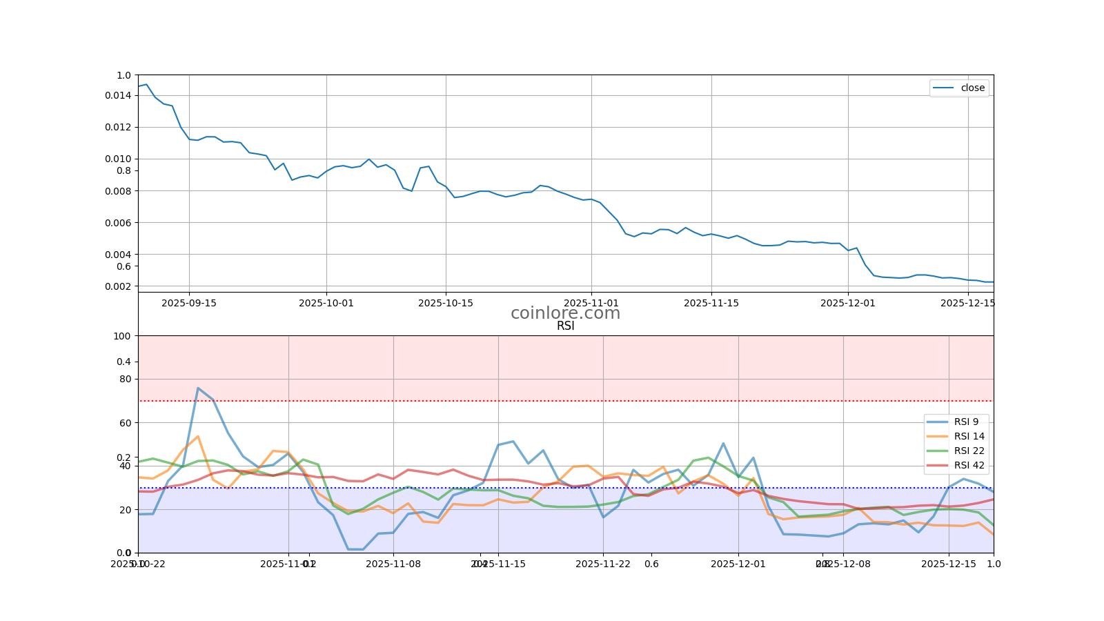 PanoVerse RSI indicator