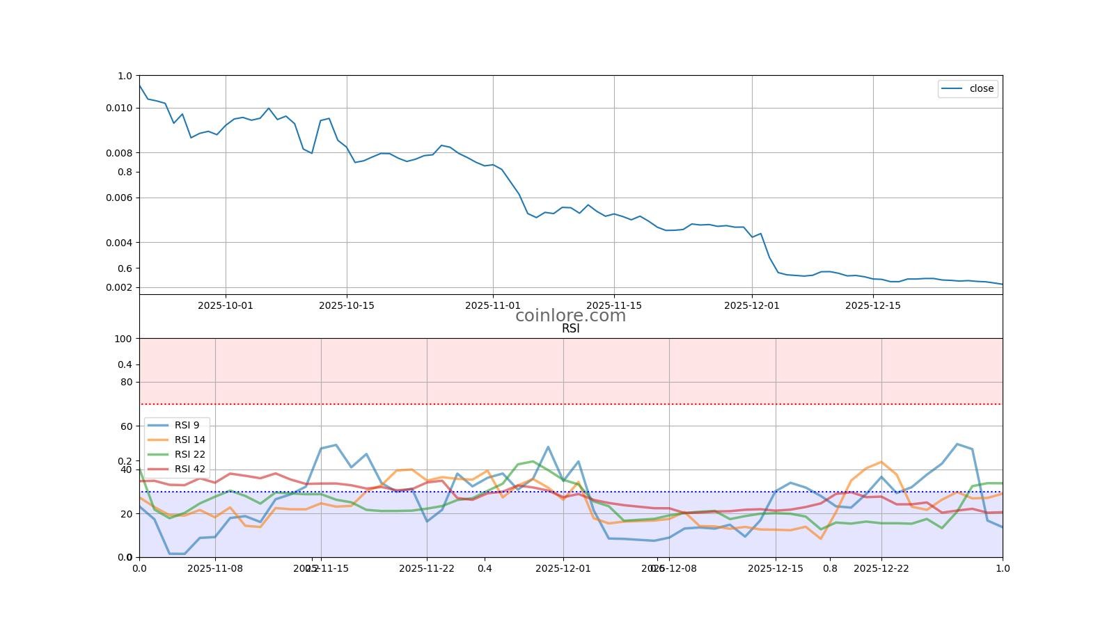 PanoVerse RSI indicator