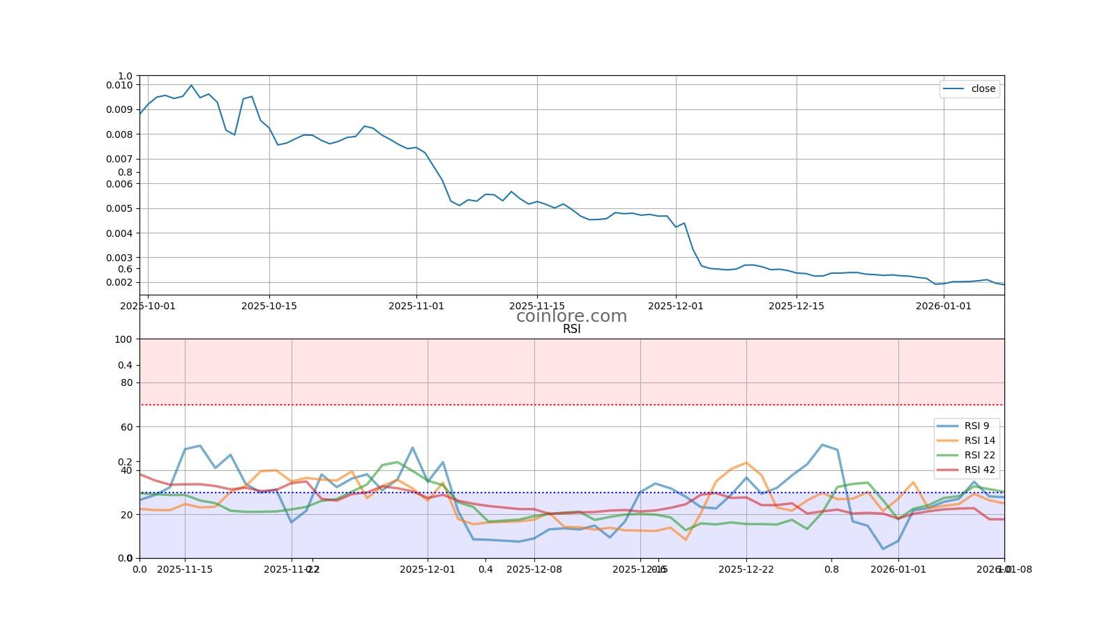 PanoVerse RSI indicator