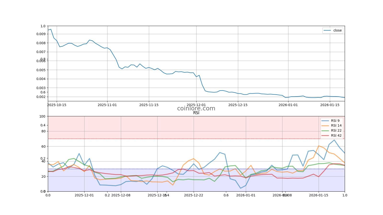 PanoVerse RSI indicator