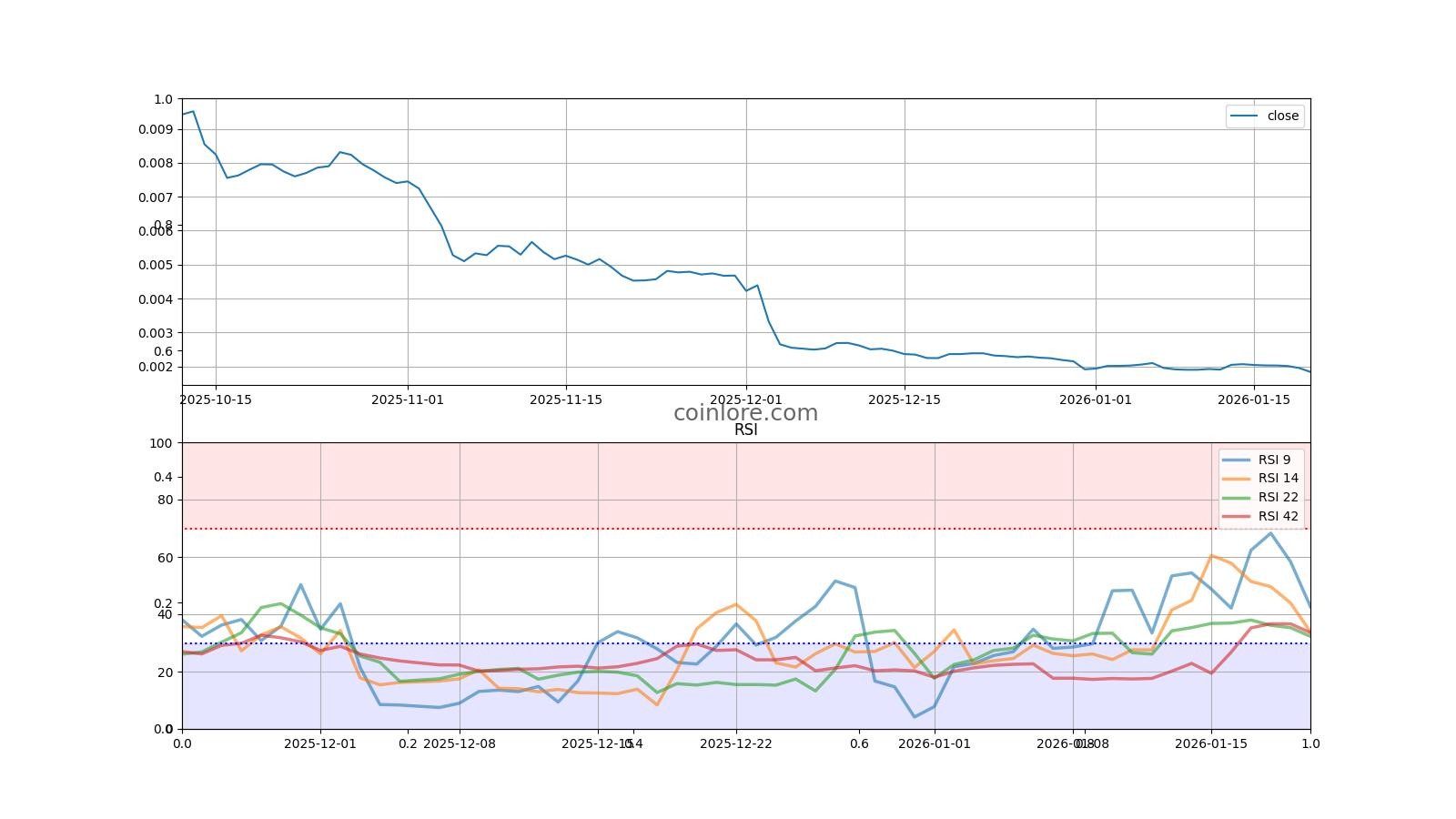 PanoVerse RSI indicator