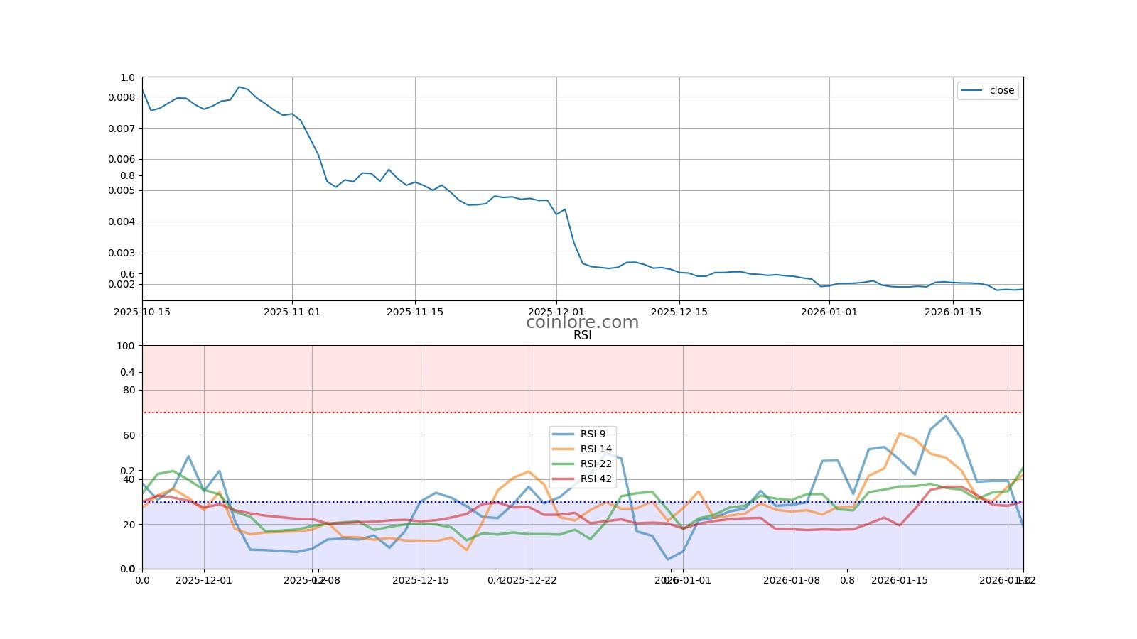 PanoVerse RSI indicator