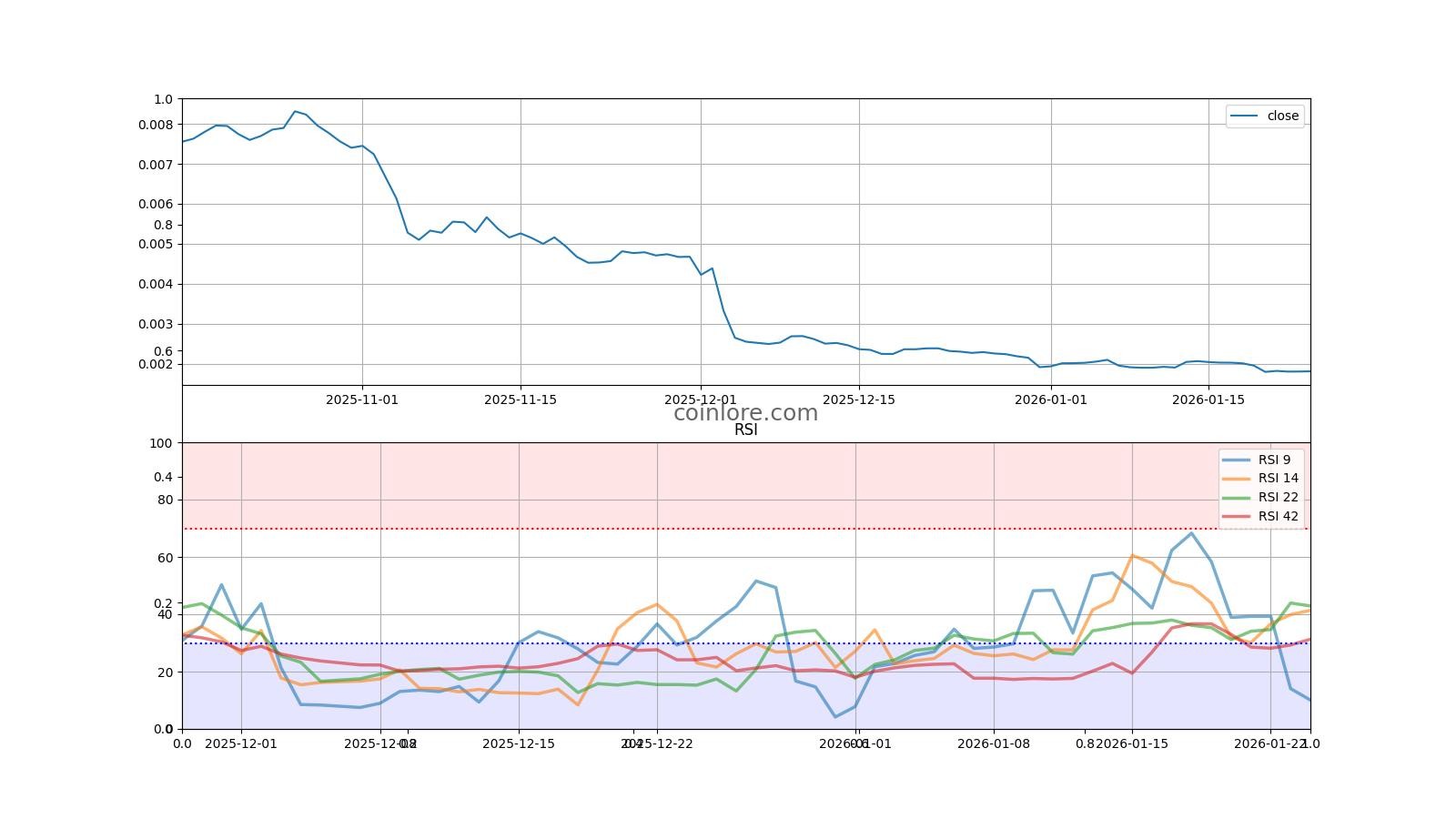 PanoVerse RSI indicator