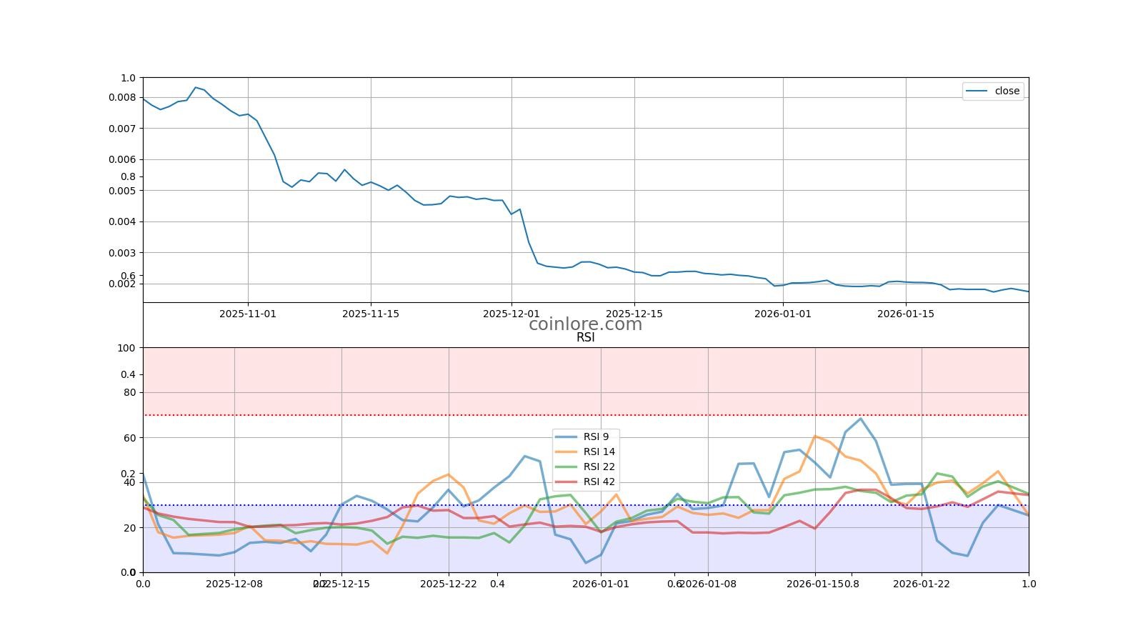 PanoVerse RSI indicator