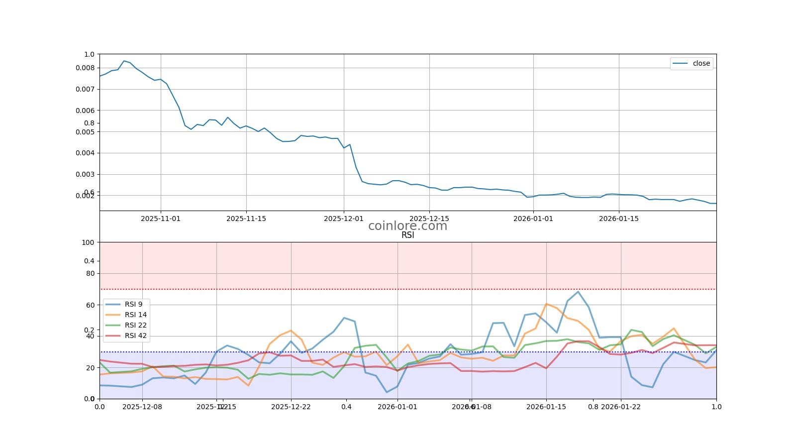 PanoVerse RSI indicator
