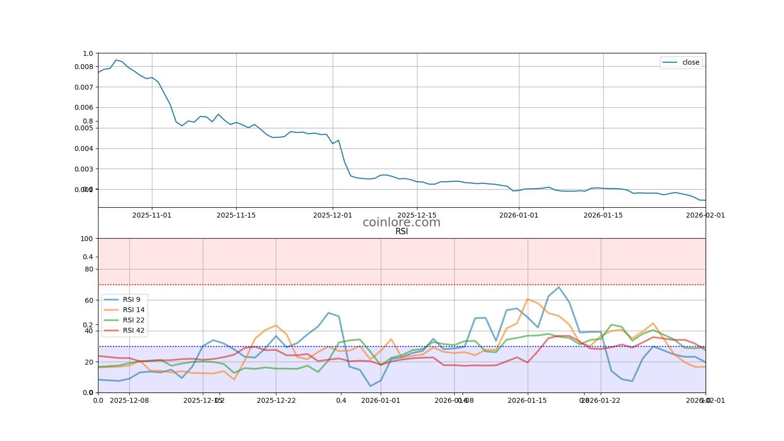 PanoVerse RSI indicator
