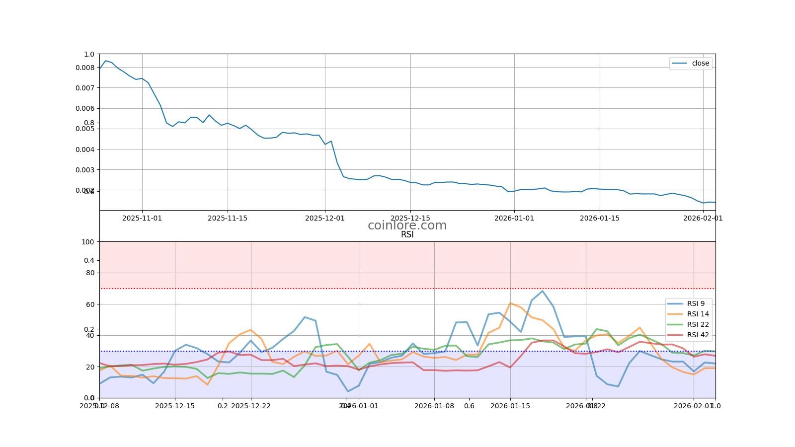 PanoVerse RSI indicator