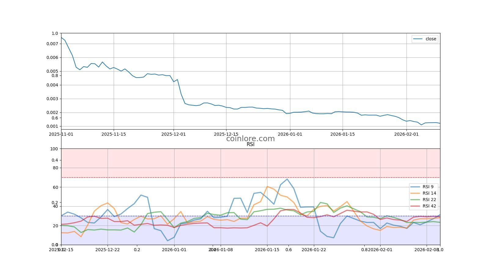 PanoVerse RSI indicator