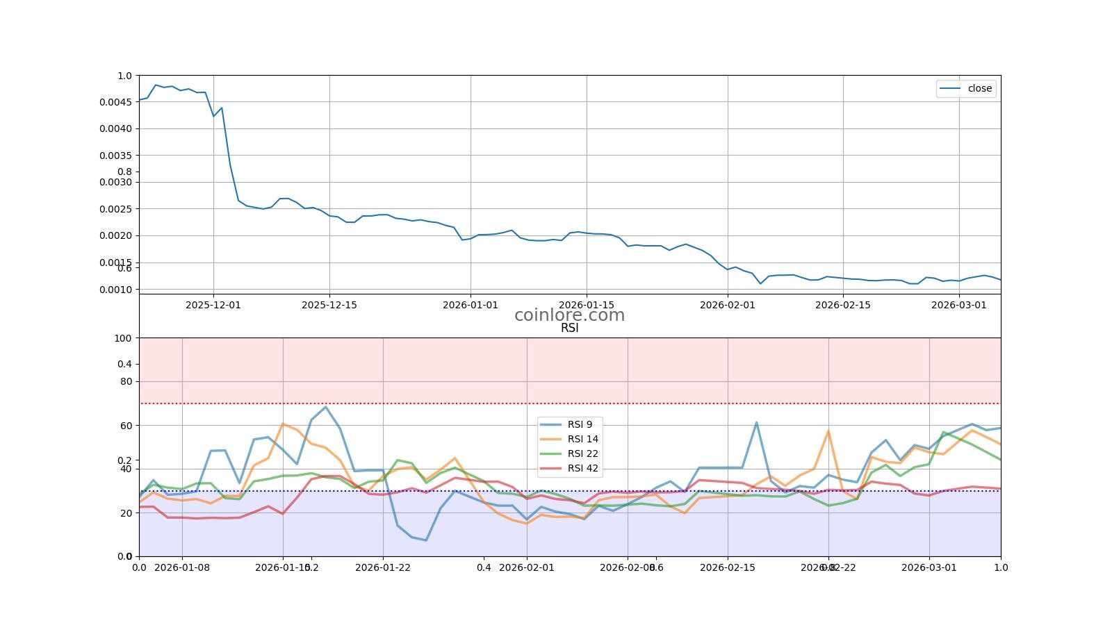 PanoVerse RSI indicator