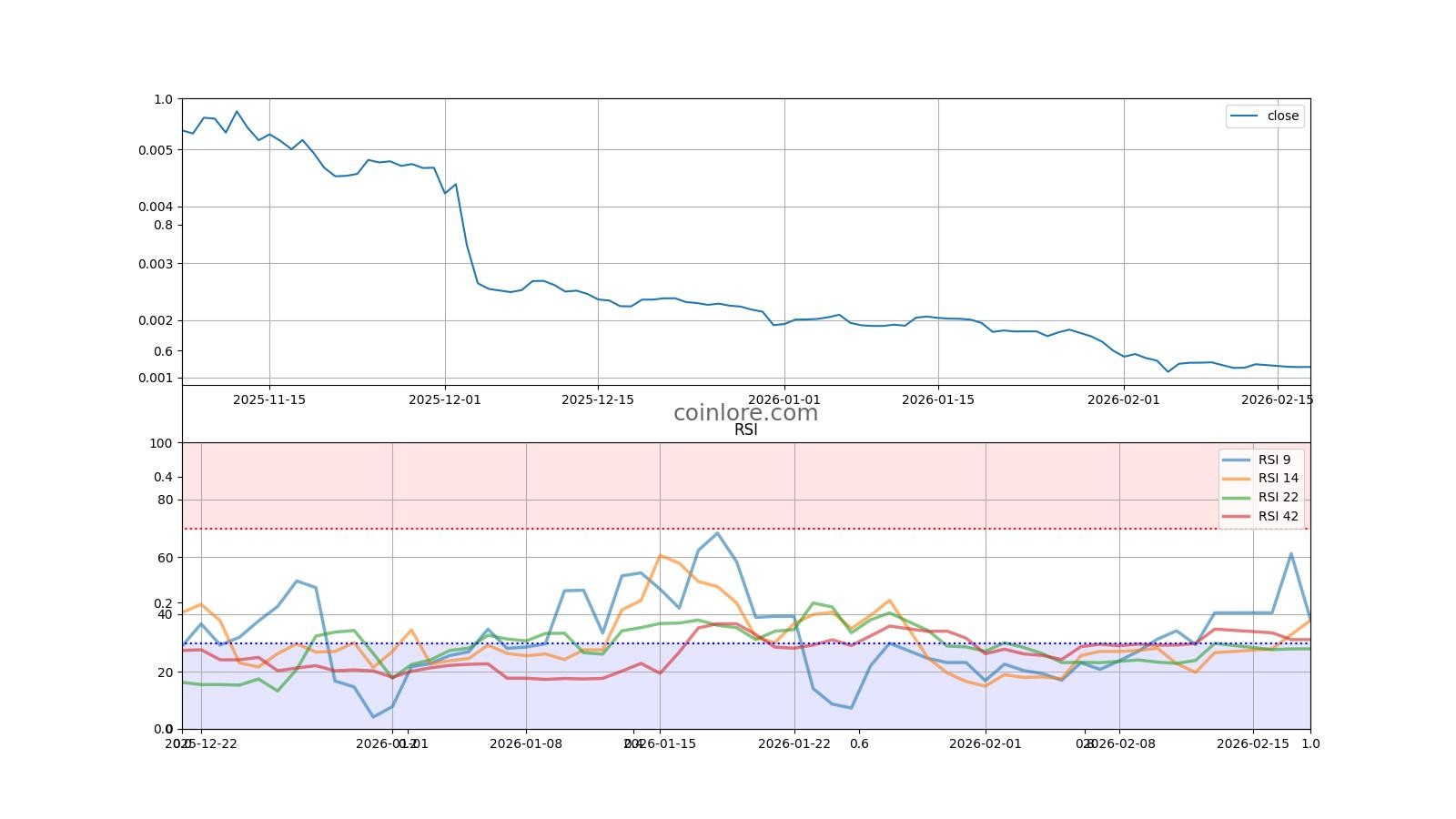 PanoVerse RSI indicator