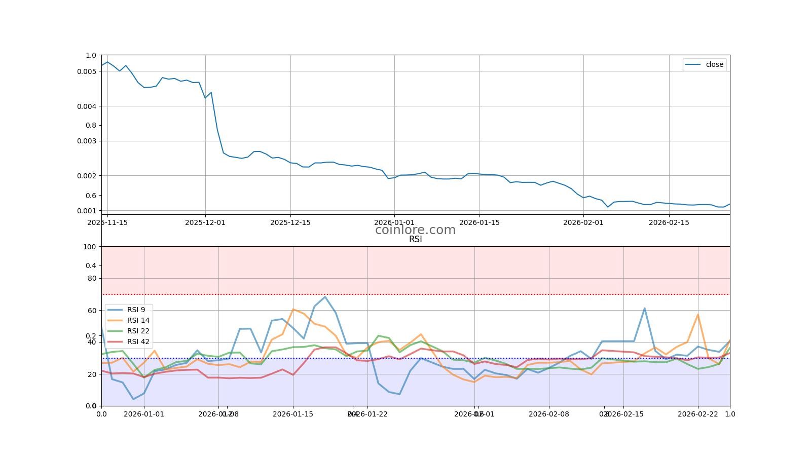 PanoVerse RSI indicator