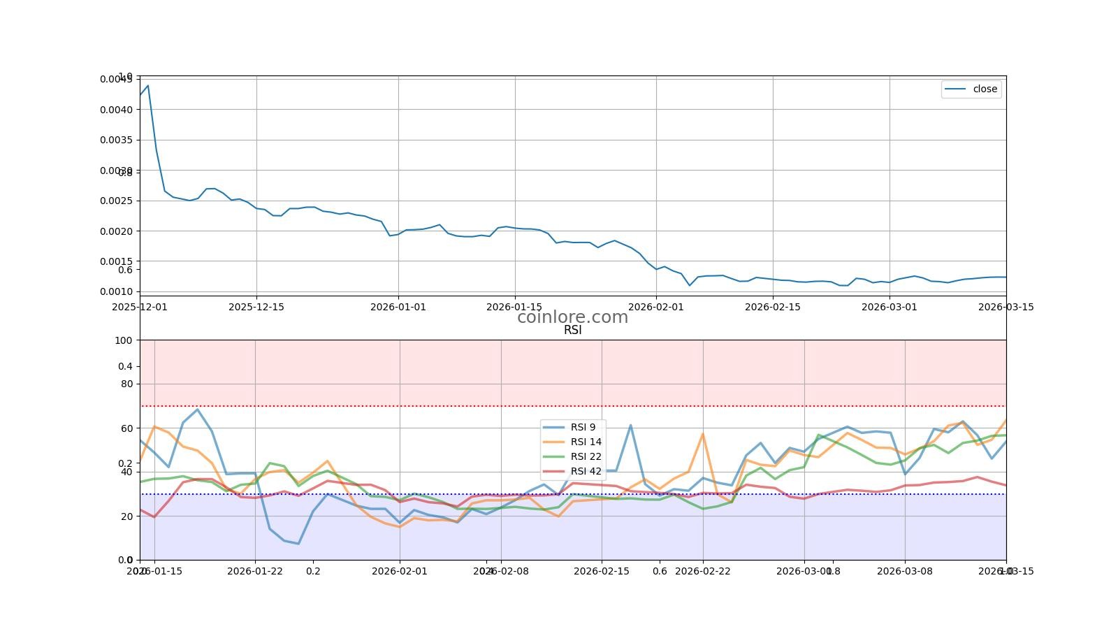 PanoVerse RSI indicator