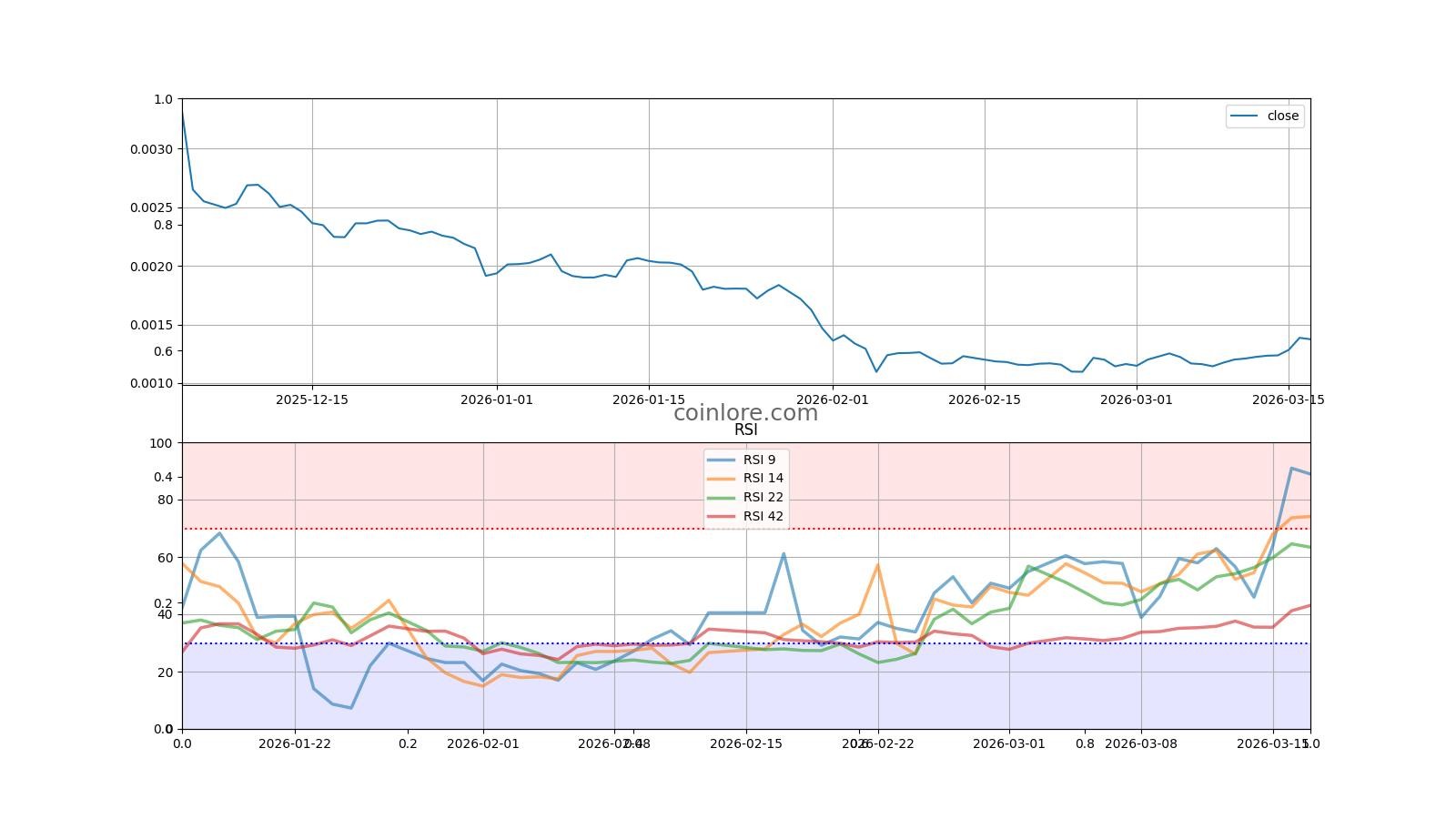 PanoVerse RSI indicator