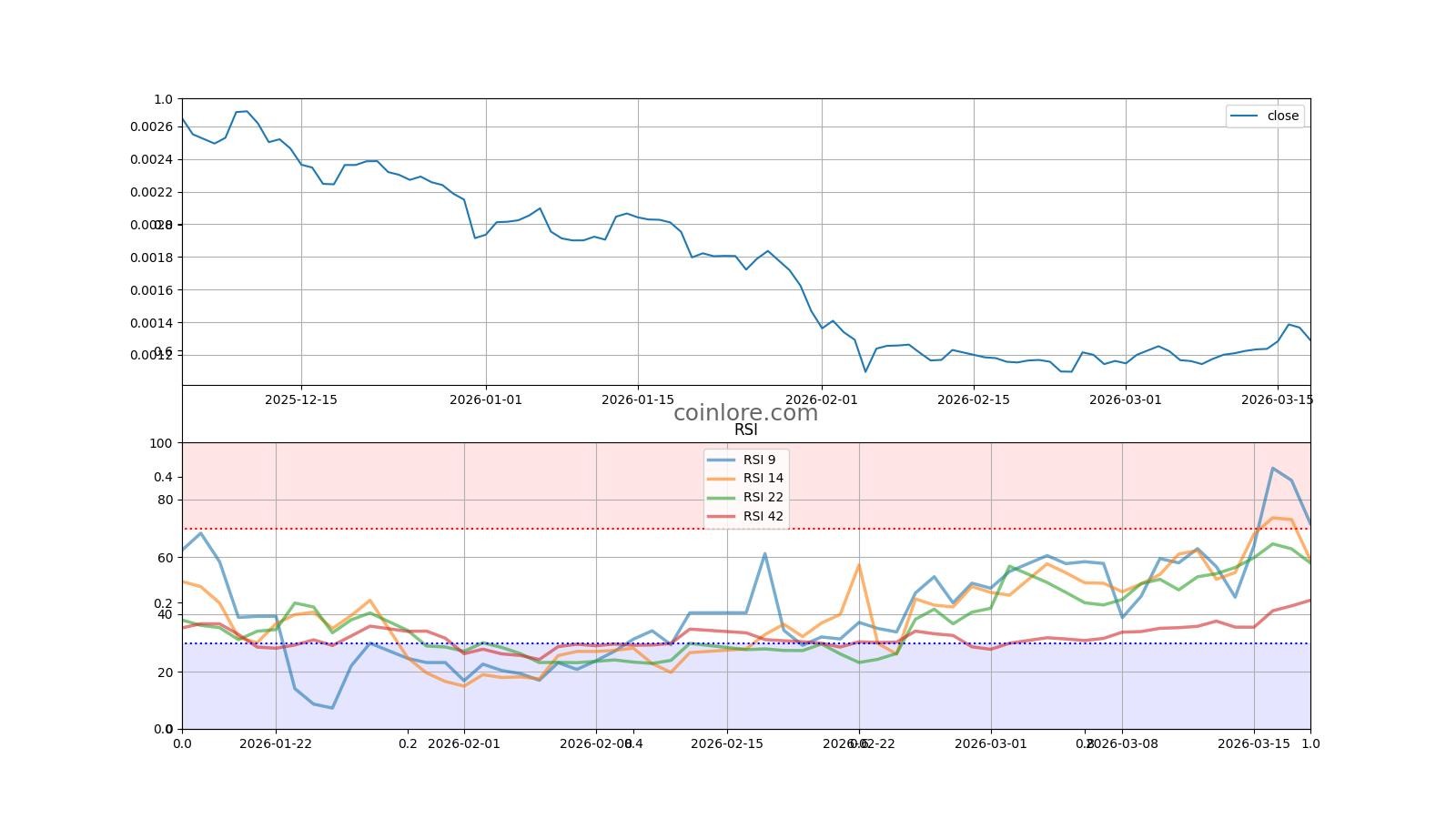 PanoVerse RSI indicator