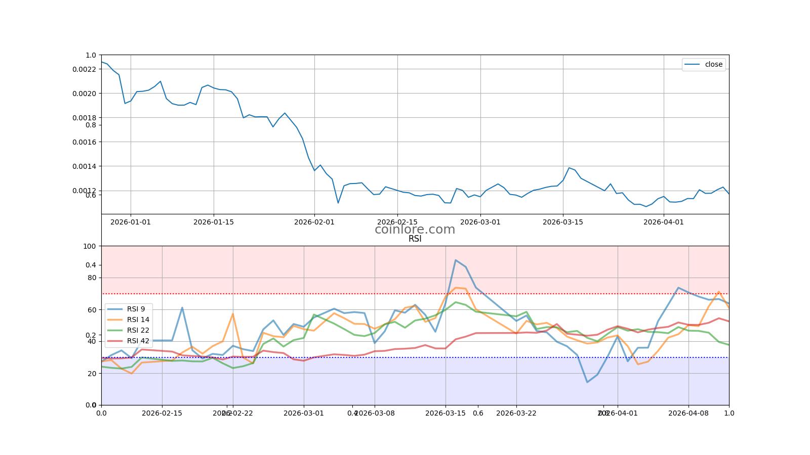 PanoVerse RSI indicator