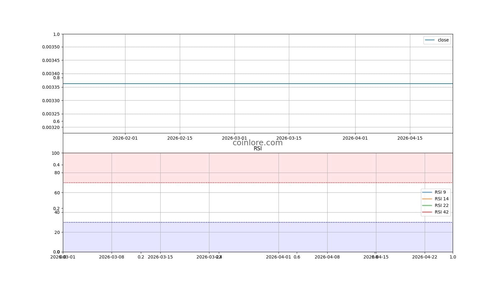 ParallelChain RSI indicator