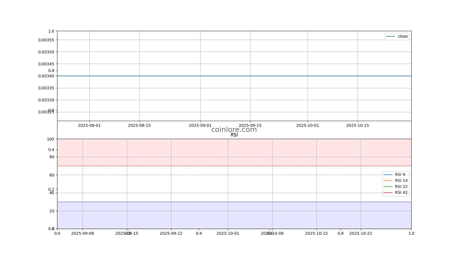 ParallelChain RSI indicator