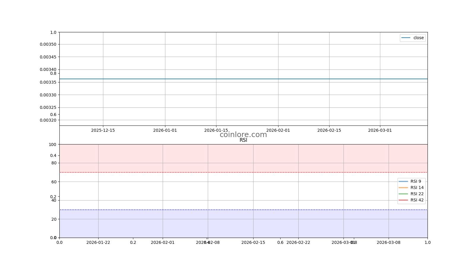 ParallelChain RSI indicator