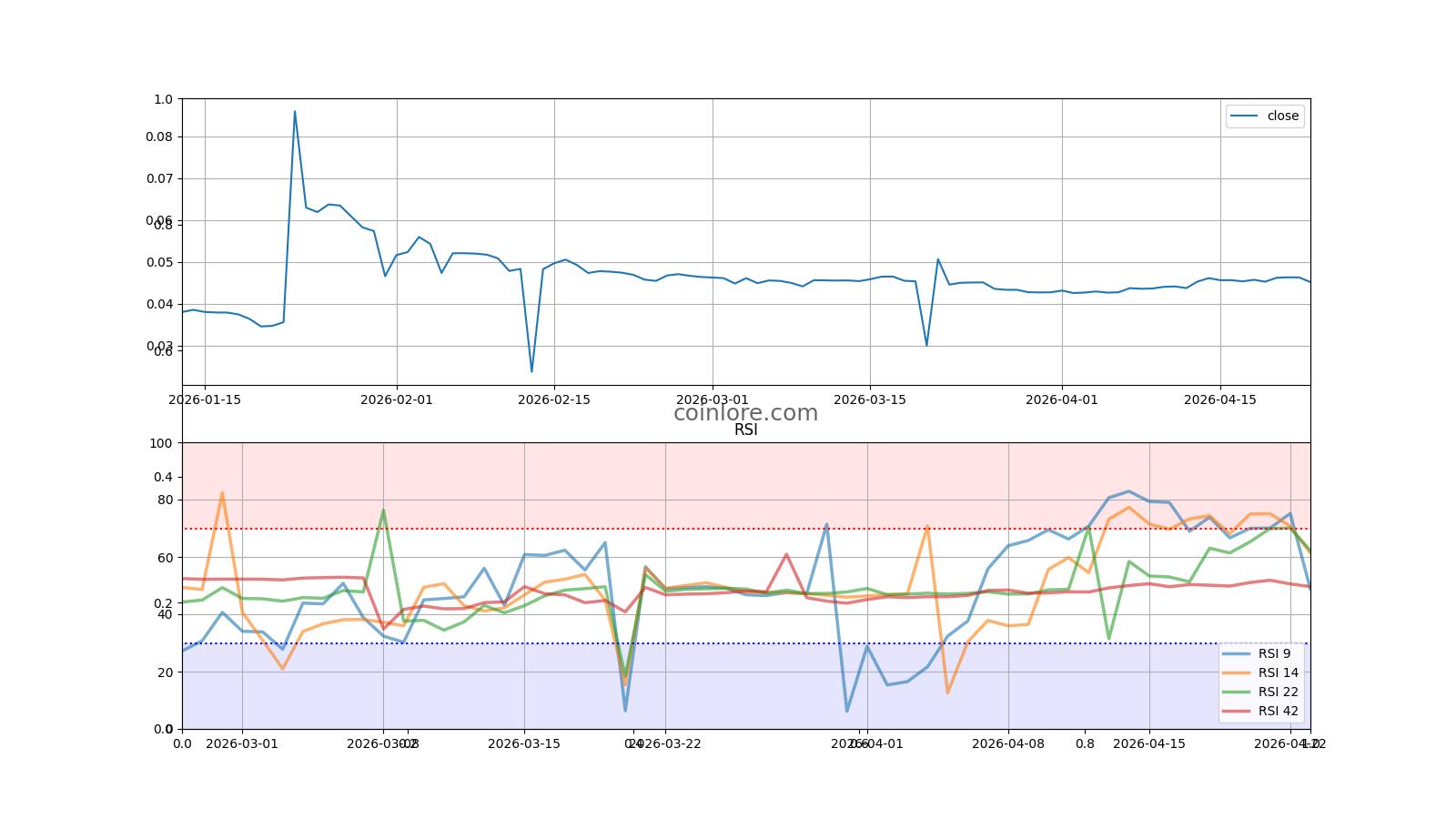 ParallelCoin RSI indicator