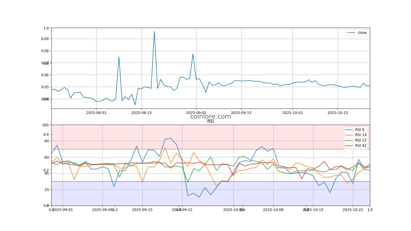 ParallelCoin RSI indicator