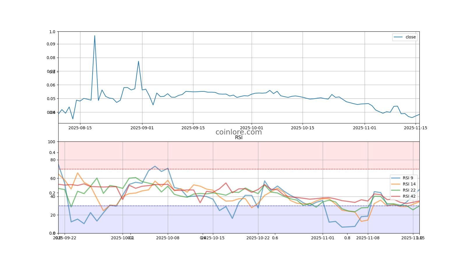 ParallelCoin RSI indicator