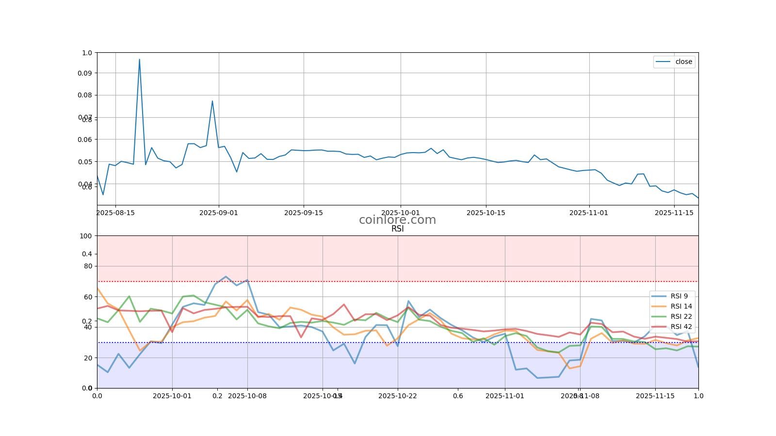 ParallelCoin RSI indicator