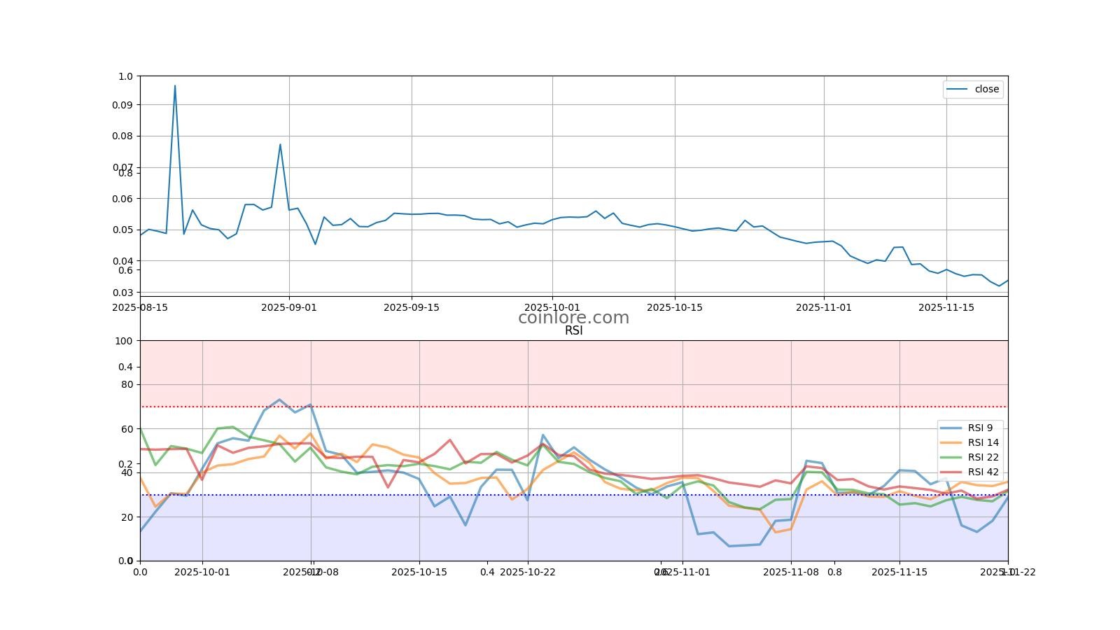 ParallelCoin RSI indicator