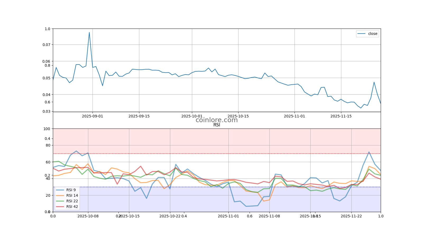 ParallelCoin RSI indicator