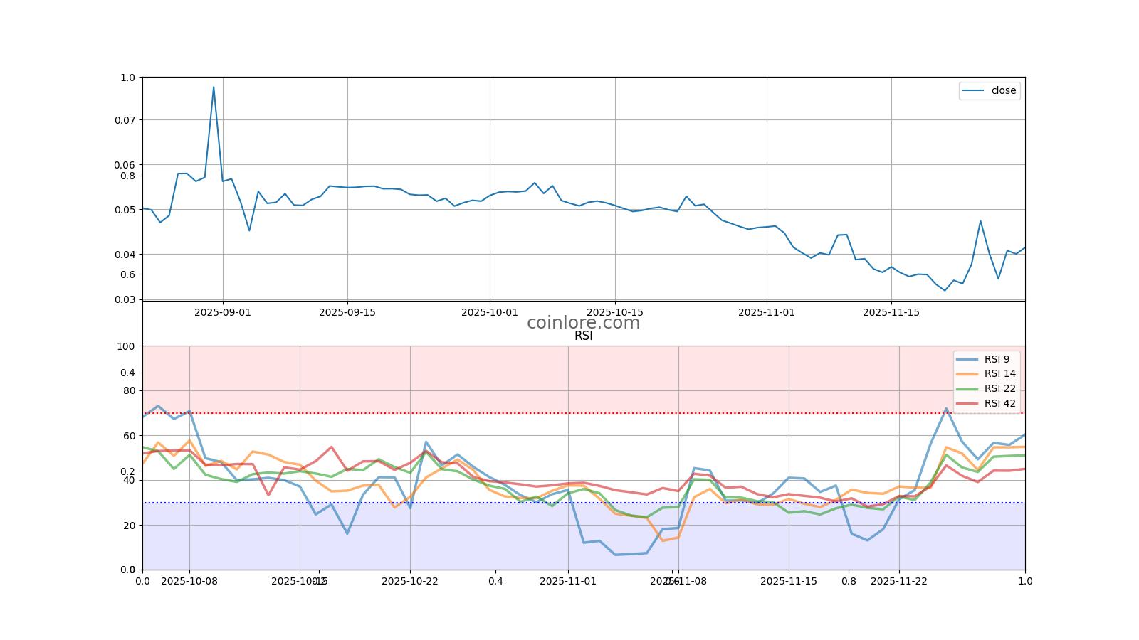 ParallelCoin RSI indicator