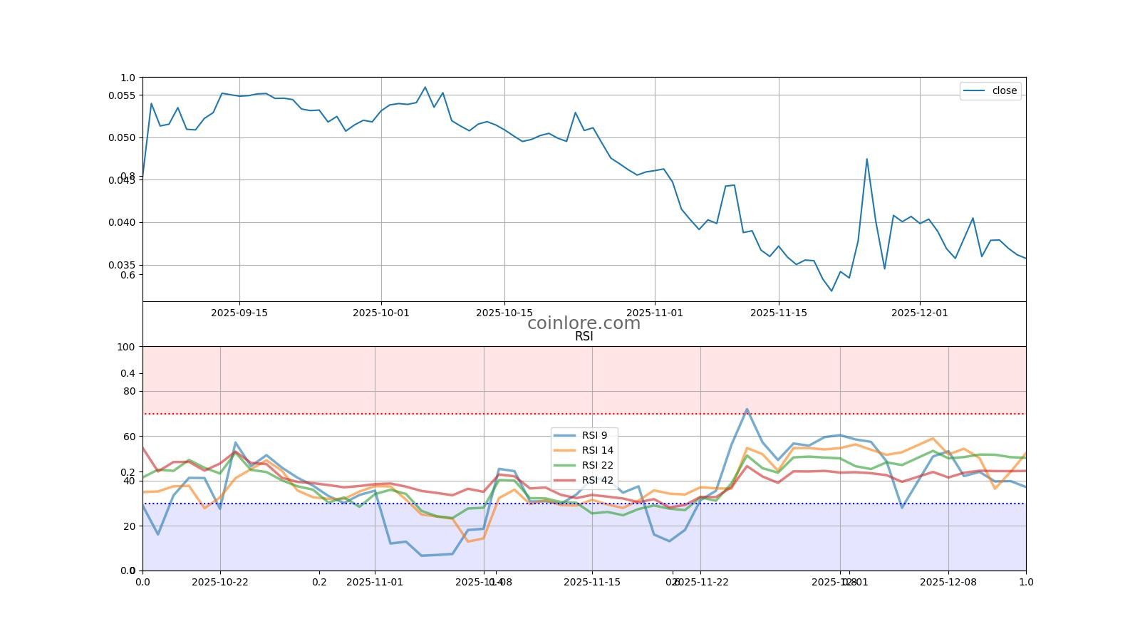ParallelCoin RSI indicator